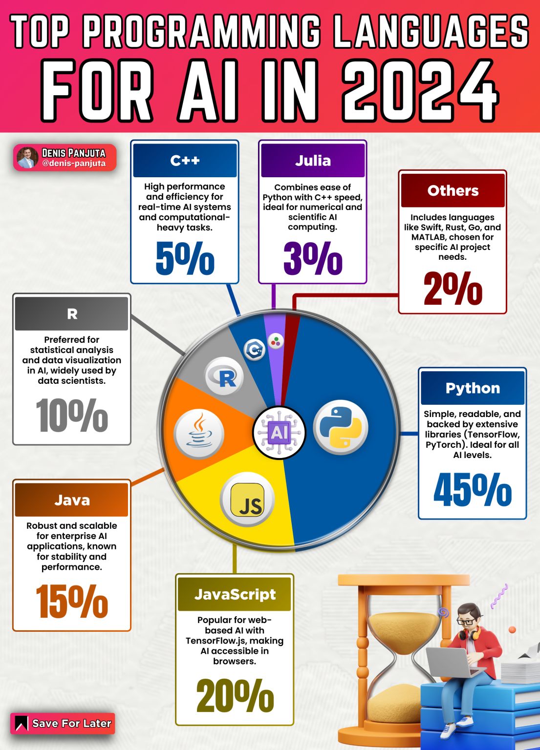 Denis Panjuta on LinkedIn: Free Programming Courses Course to Learn ... Denis Panjuta on LinkedIn: Free Programming Courses Course to Learn ...