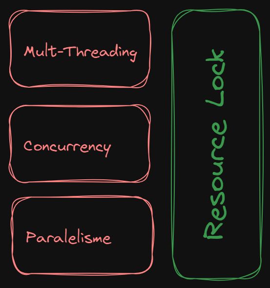 Omid Eidivandi on LinkedIn: Multi-Threading , Concurrency and ... Omid Eidivandi on LinkedIn: Multi-Threading , Concurrency and ...