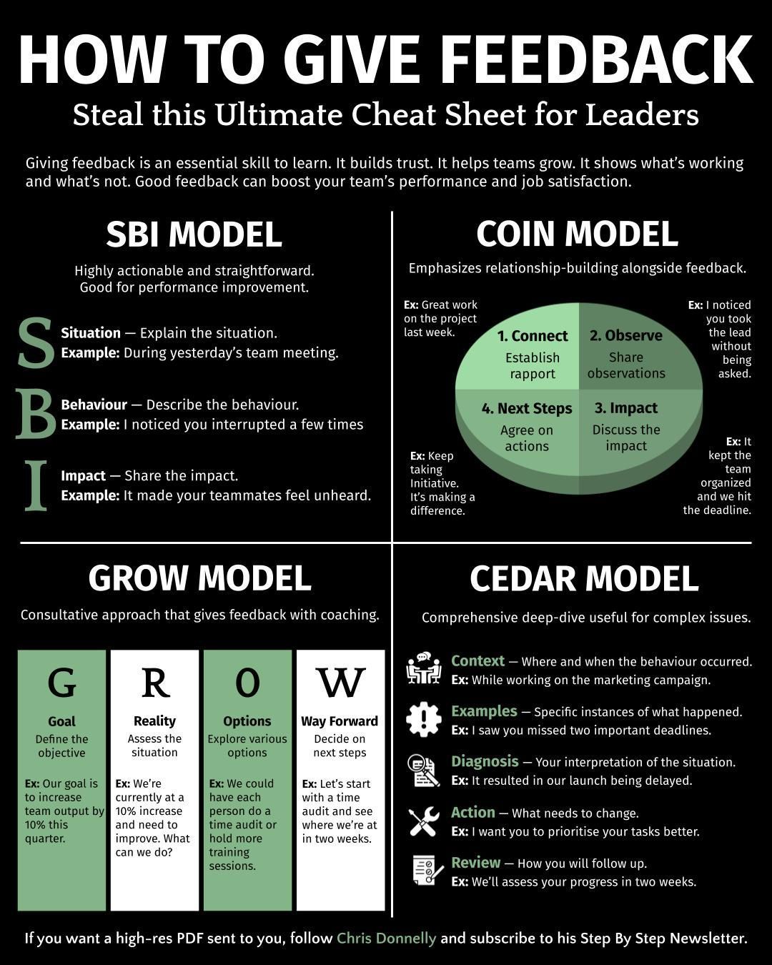 Anmol M Divekar on LinkedIn: The Feedback Methodology. -SBI: Clear and ... Anmol M Divekar on LinkedIn: The Feedback Methodology. -SBI: Clear and ...