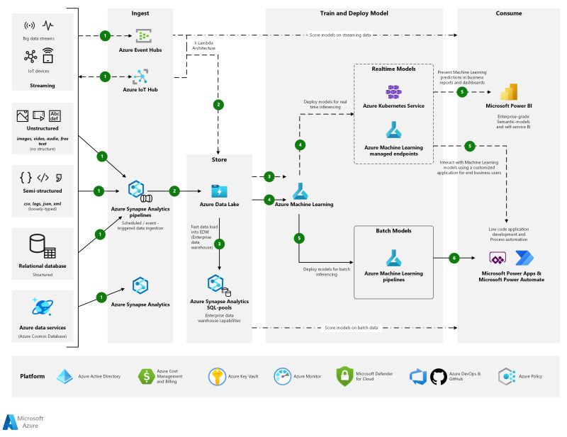 Orleando Dassi posted on LinkedIn Orleando Dassi posted on LinkedIn