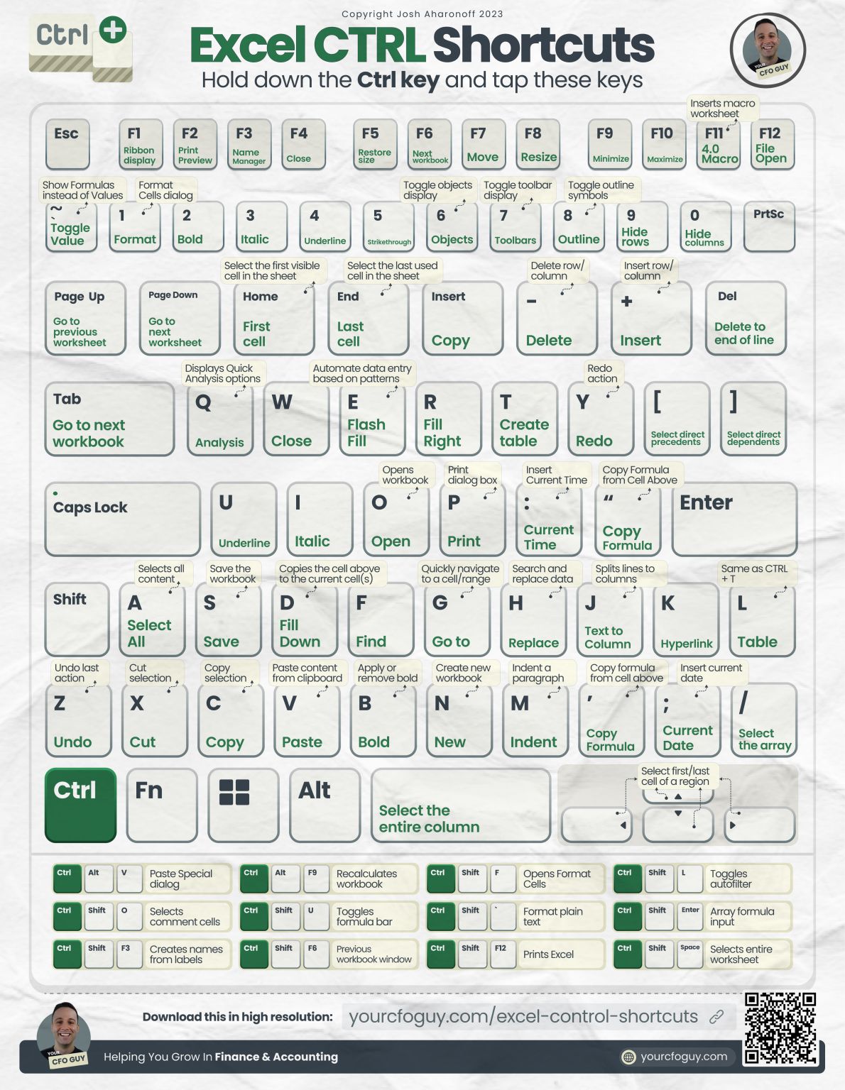 Josh Aharonoff, CPA on LinkedIn: Excel CTRL Shortcuts Cheat sheet 👇 ⬇️ ... Josh Aharonoff, CPA on LinkedIn: Excel CTRL Shortcuts Cheat sheet 👇 ⬇️ ...
