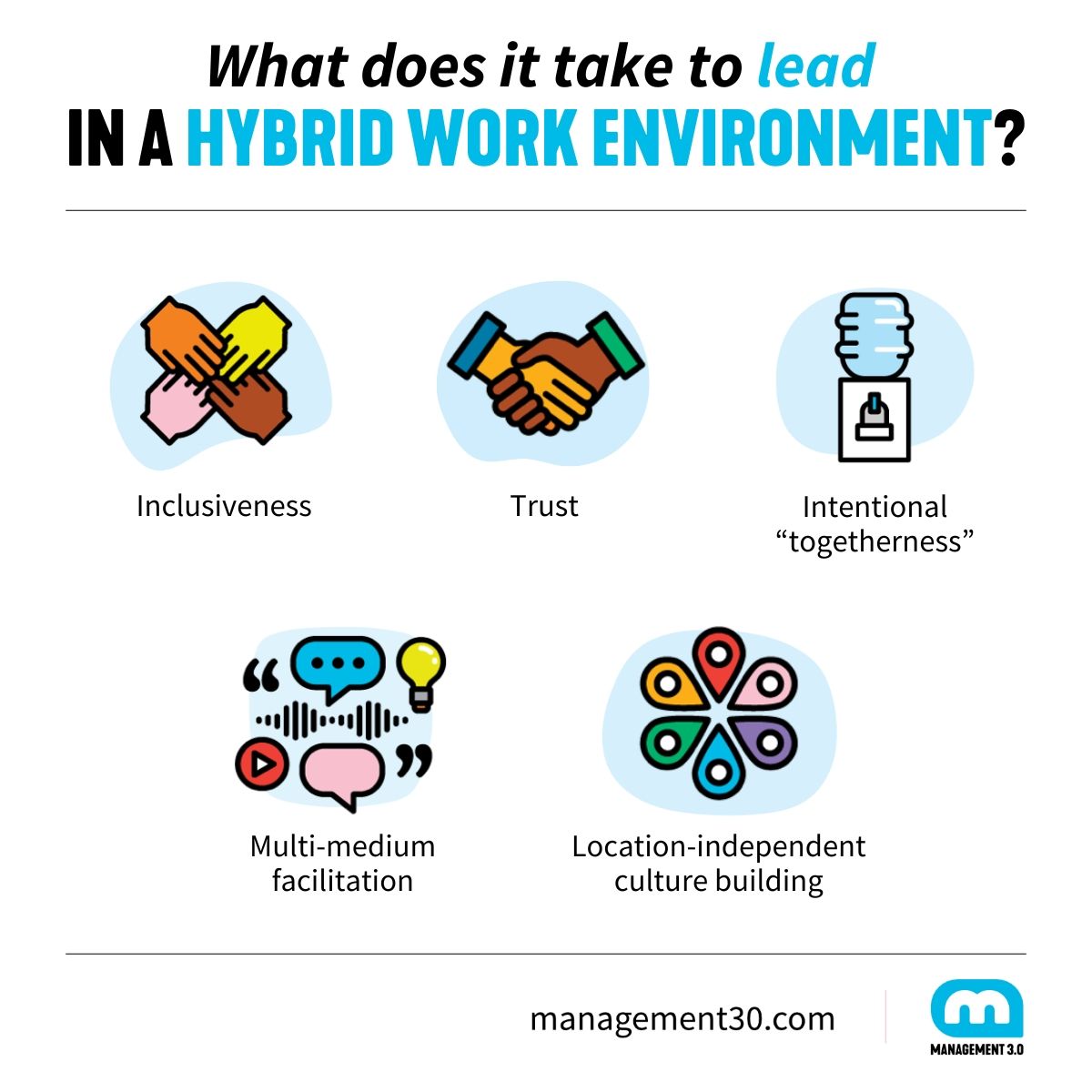 Management 3.0 on LinkedIn: Remote & Hybrid Collaboration Module ... Management 3.0 on LinkedIn: Remote & Hybrid Collaboration Module ...