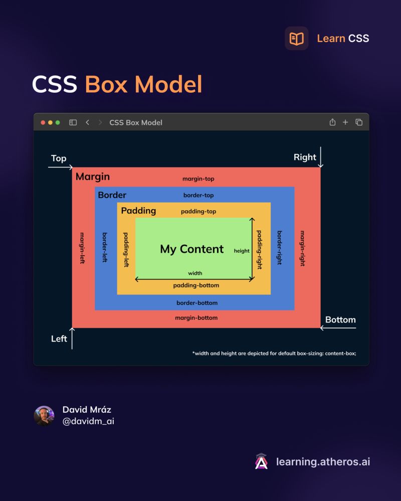 David Mráz on LinkedIn: #css #html #htmlcss #webdesign #webdev # ... David Mráz on LinkedIn: #css #html #htmlcss #webdesign #webdev # ...
