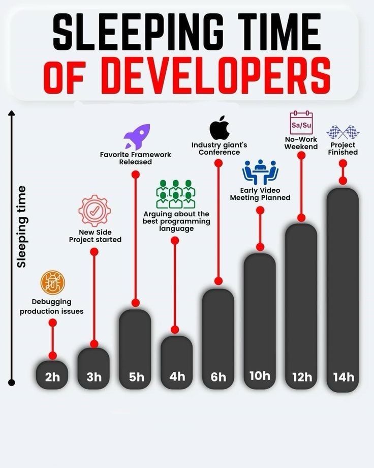 Saikiran Garikapati on LinkedIn: #developerlife #programminghumor # ... Saikiran Garikapati on LinkedIn: #developerlife #programminghumor # ...