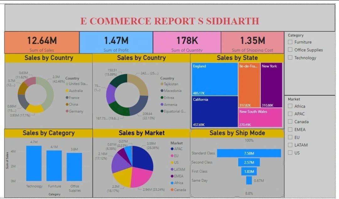 Sidharth S on LinkedIn: I have recently attended a 4-hour data ... Sidharth S on LinkedIn: I have recently attended a 4-hour data ...