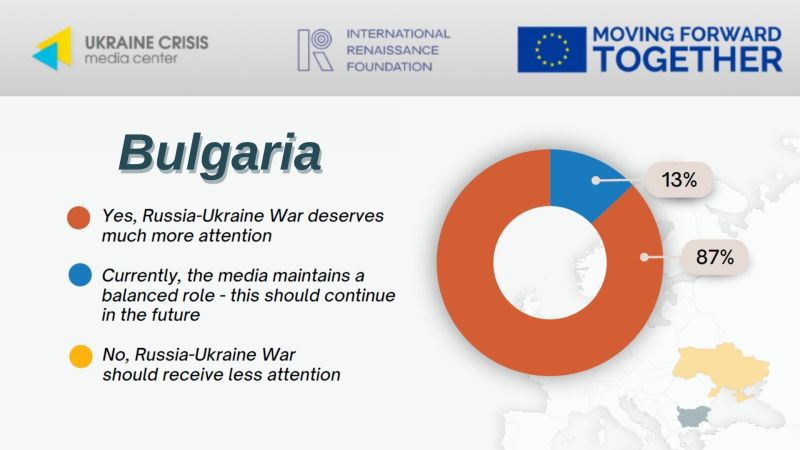 Ukraine Crisis Media Center on LinkedIn: The vast majority of ... Ukraine Crisis Media Center on LinkedIn: The vast majority of ...