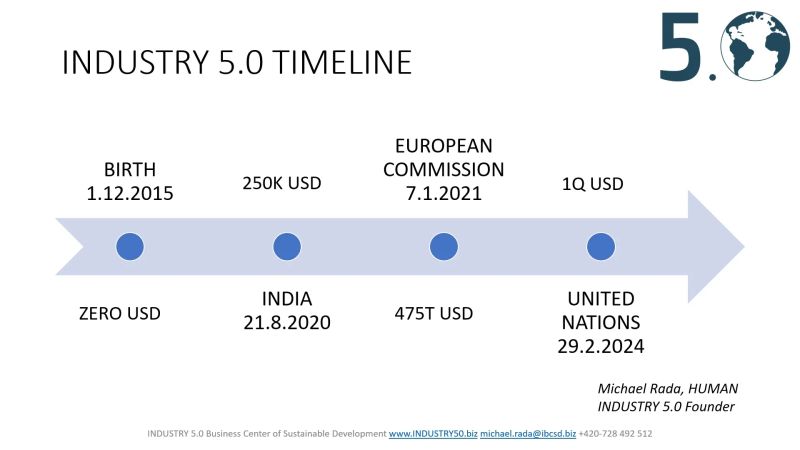 Immanuel Giulea on LinkedIn: #industry50 Immanuel Giulea on LinkedIn: #industry50