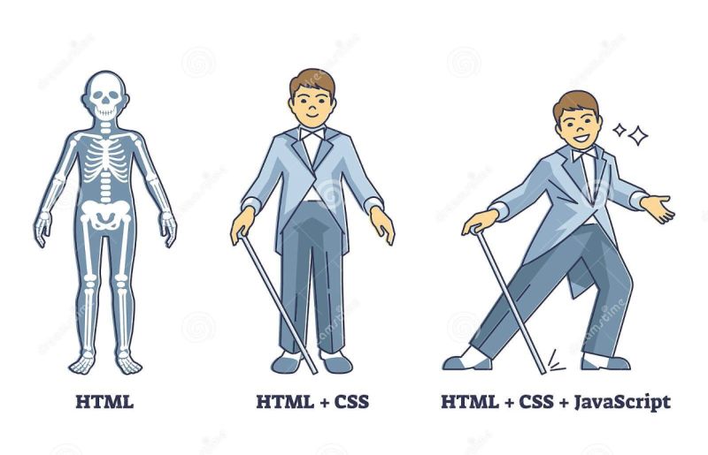 Ali Kheireddine on LinkedIn: #webdevelopment #javascript #html # ... Ali Kheireddine on LinkedIn: #webdevelopment #javascript #html # ...