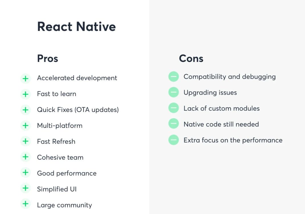 Ramzi Mammadli on LinkedIn: React Native advantages and disadvantages list. Ramzi Mammadli on LinkedIn: React Native advantages and disadvantages list.