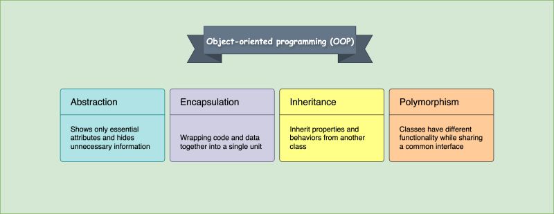 Badhan Sen on LinkedIn: #oop #programming #coding Badhan Sen on LinkedIn: #oop #programming #coding