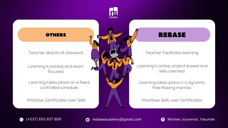 Rebase Code Camp on LinkedIn: The difference is clear! Rebase Code Camp ... Rebase Code Camp on LinkedIn: The difference is clear! Rebase Code Camp ...