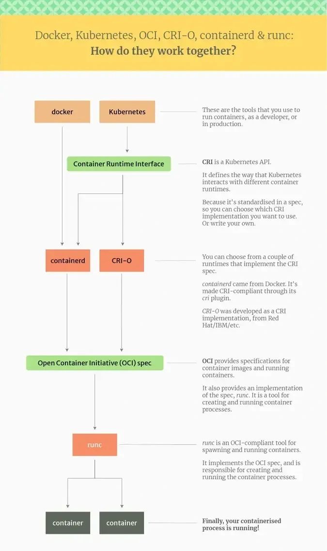 Joseph Jackson Reyes Moreira on LinkedIn: Kubernetes Container Runtime ... Joseph Jackson Reyes Moreira on LinkedIn: Kubernetes Container Runtime ...