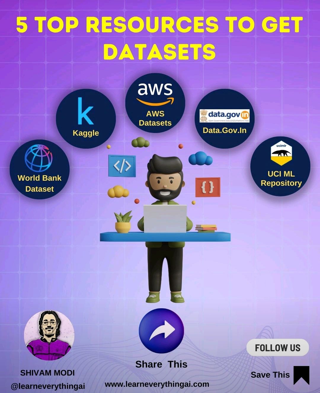 Python Shivam-Modi on LinkedIn: #linkedin #python #pythonprogramming # ... Python Shivam-Modi on LinkedIn: #linkedin #python #pythonprogramming # ...