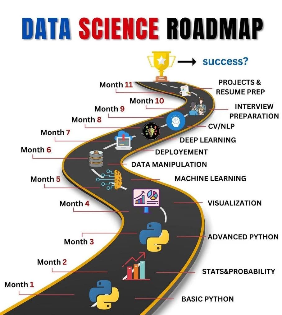 Mohamed IDBRAHIM on LinkedIn: #datascience #brightcoding #python Mohamed IDBRAHIM on LinkedIn: #datascience #brightcoding #python