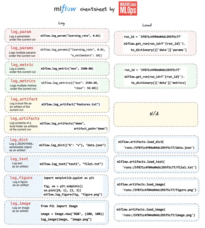 Marvelous MLOps on LinkedIn: #ml #mlflow #cheatsheet Marvelous MLOps on LinkedIn: #ml #mlflow #cheatsheet
