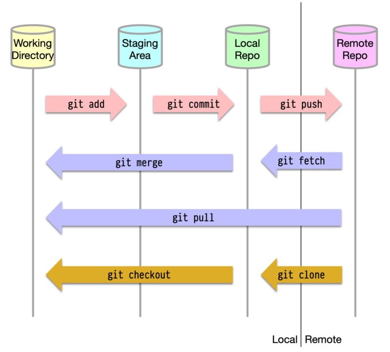 Habib Boukrana sur LinkedIn : #git #versioncontrol #devops #programming ... Habib Boukrana sur LinkedIn : #git #versioncontrol #devops #programming ...