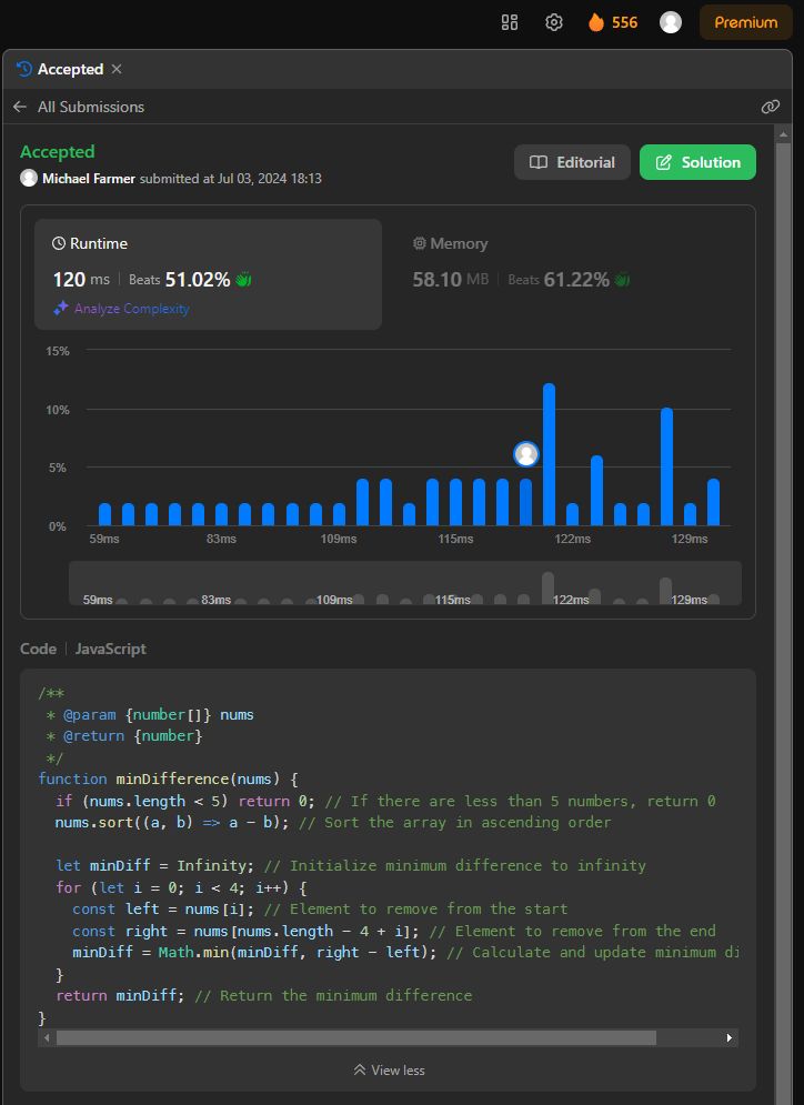 Michael Farmer on LinkedIn: Day 556 of Daily LeetCode | 1509. Minimum ... Michael Farmer on LinkedIn: Day 556 of Daily LeetCode | 1509. Minimum ...