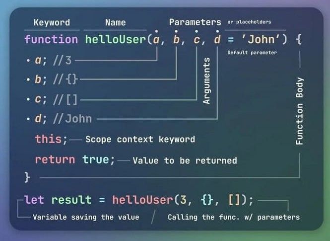 Mobin Afshari on LinkedIn: #javascript Mobin Afshari on LinkedIn: #javascript