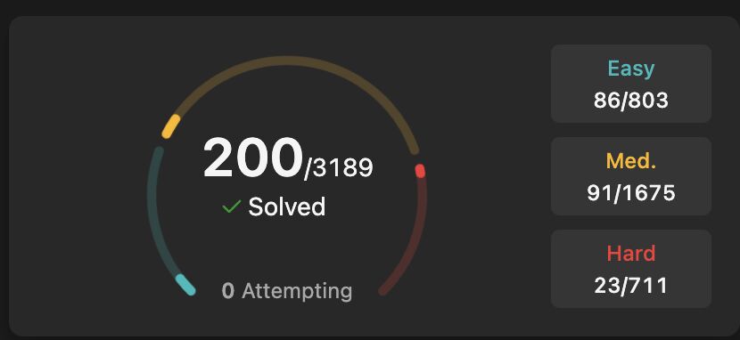 Gaurav Kumar Guleria on LinkedIn: #leetcode #coding #problemsolving # ... Gaurav Kumar Guleria on LinkedIn: #leetcode #coding #problemsolving # ...