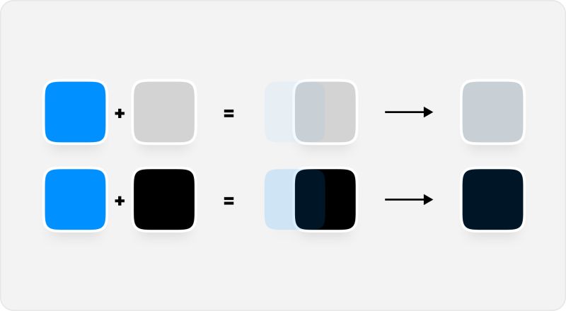 Adrian Kuleszo on LinkedIn: Design tip: Color your grays and blacks ... Adrian Kuleszo on LinkedIn: Design tip: Color your grays and blacks ...