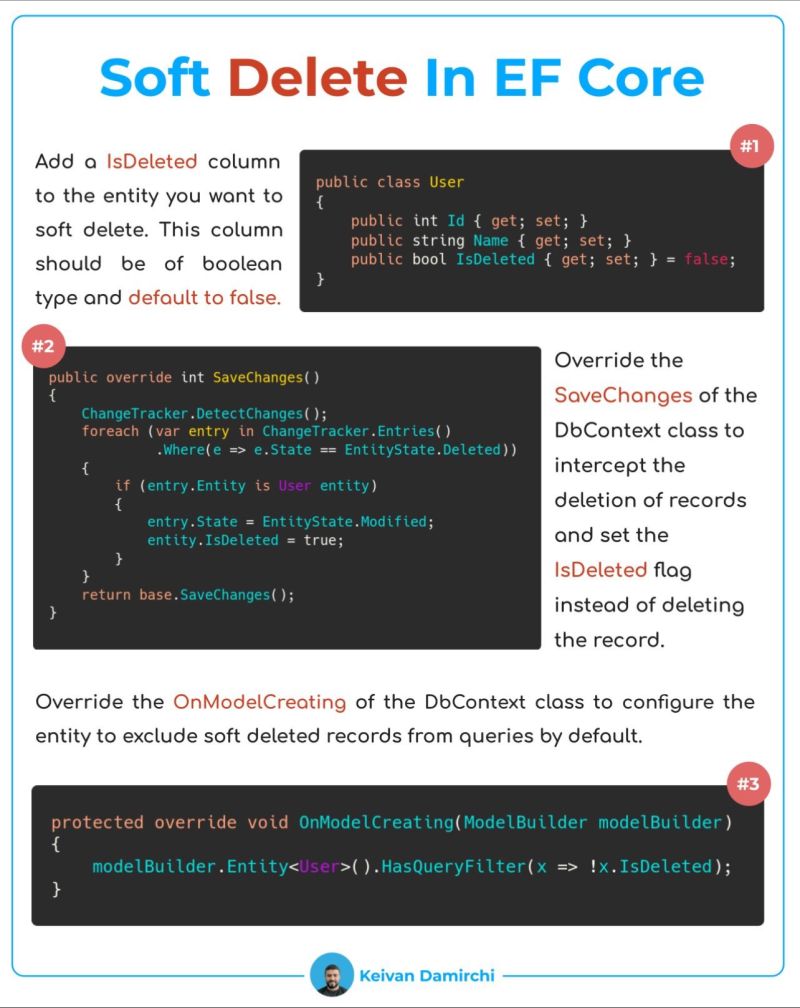 Mutasim Abusalem on LinkedIn: Soft delete in EF Core Soft delete is a ... Mutasim Abusalem on LinkedIn: Soft delete in EF Core Soft delete is a ...