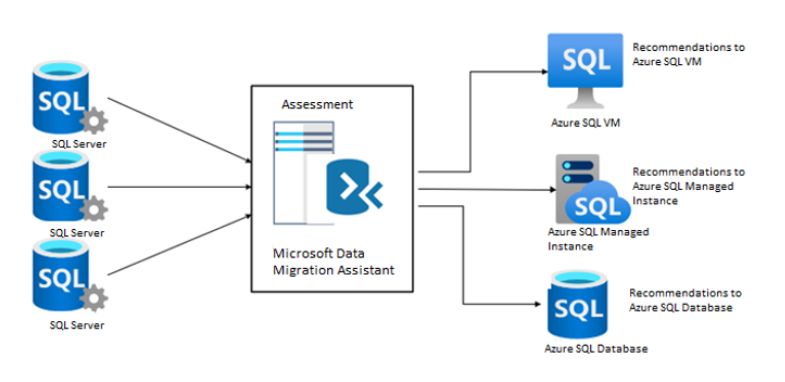 SNP Technologies, Inc. on LinkedIn: #sql #sqlserver #azuresql #azure # ... SNP Technologies, Inc. on LinkedIn: #sql #sqlserver #azuresql #azure # ...