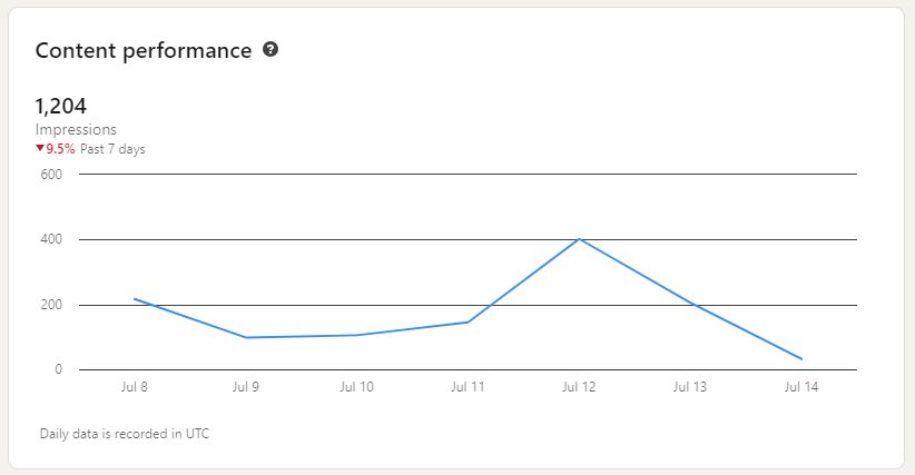 Abu zar on LinkedIn: I've noticed my impressions have been declining ... Abu zar on LinkedIn: I've noticed my impressions have been declining ...