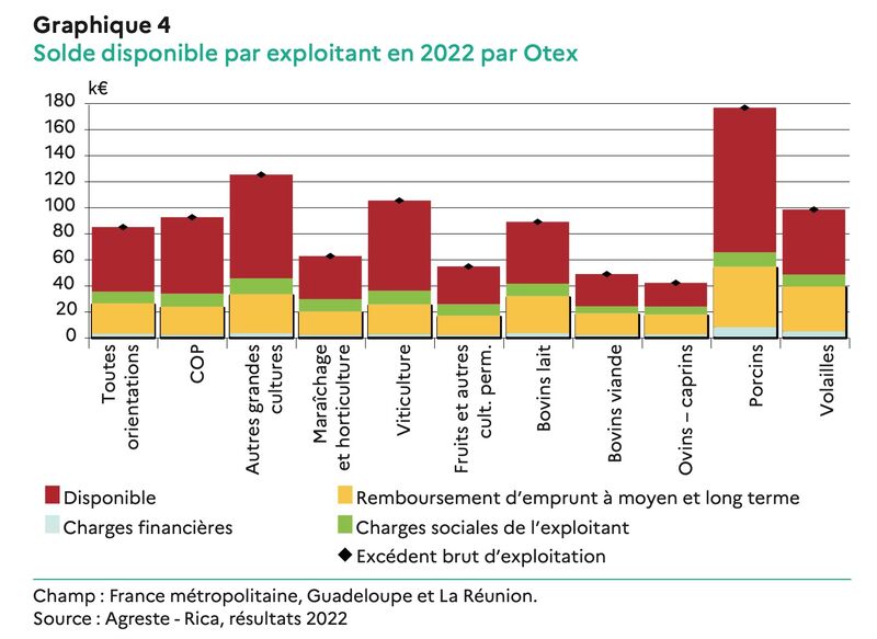Philippe Pointereau on LinkedIn: L’agriculture françaises s’est engagée ... Philippe Pointereau on LinkedIn: L’agriculture françaises s’est engagée ...