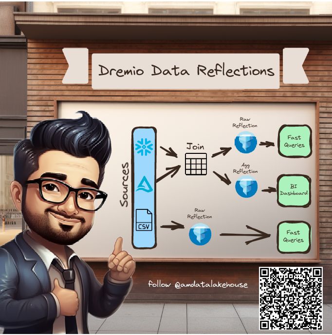 Alex Merced on LinkedIn: WHAT ARE DREMIO… Alex Merced on LinkedIn: WHAT ARE DREMIO…