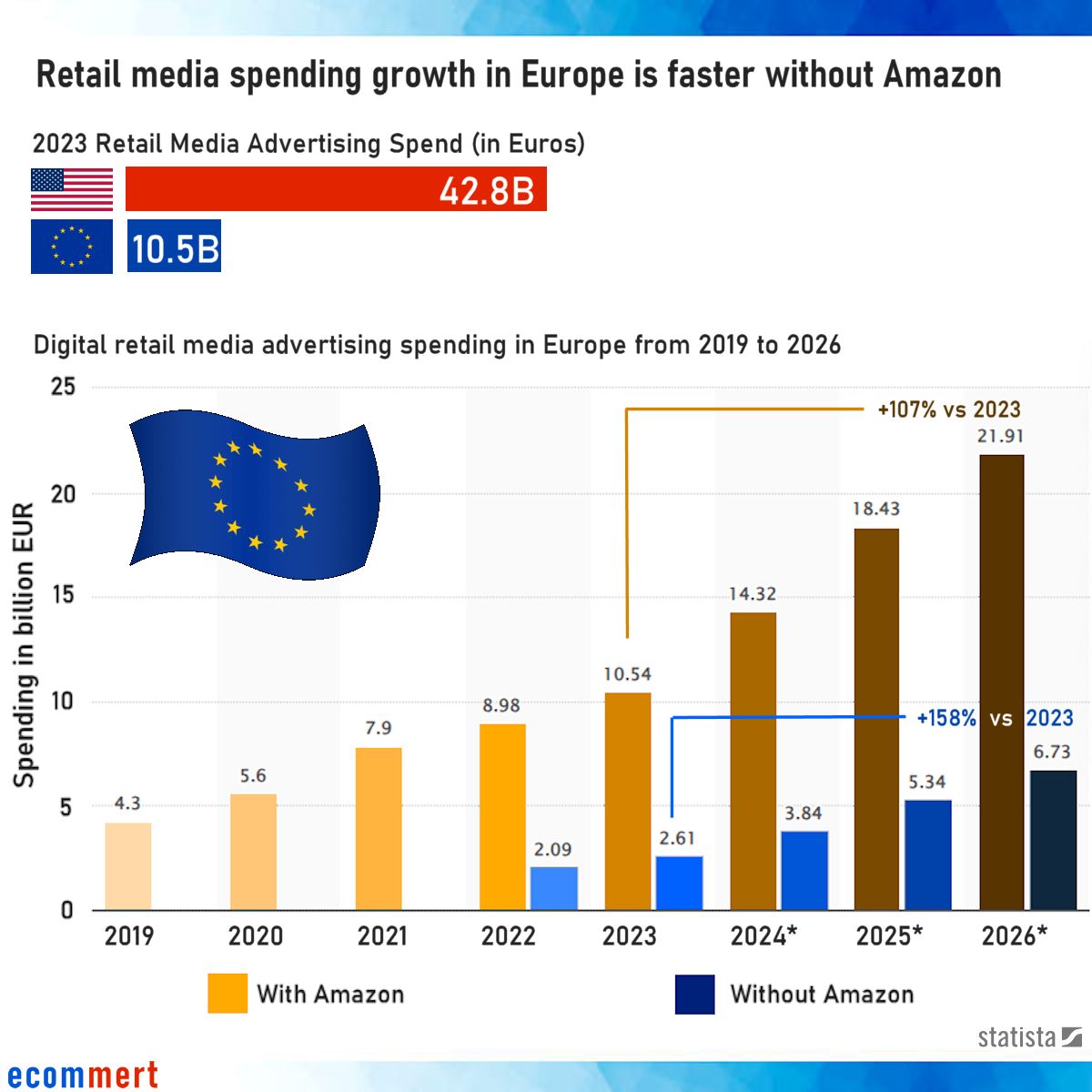 Mert Damlapinar on LinkedIn: #ecommerce #ecommerce #dtc #eretail # ... Mert Damlapinar on LinkedIn: #ecommerce #ecommerce #dtc #eretail # ...