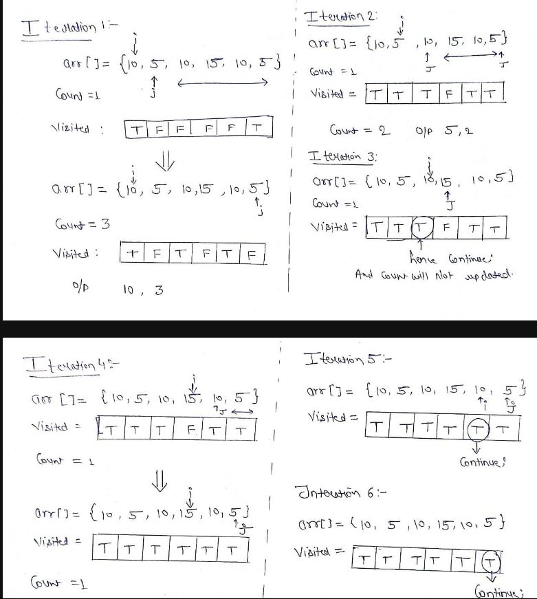 Shashwat Chauhan on LinkedIn: #dsajourney #dsa #datastructures # ... Shashwat Chauhan on LinkedIn: #dsajourney #dsa #datastructures # ...
