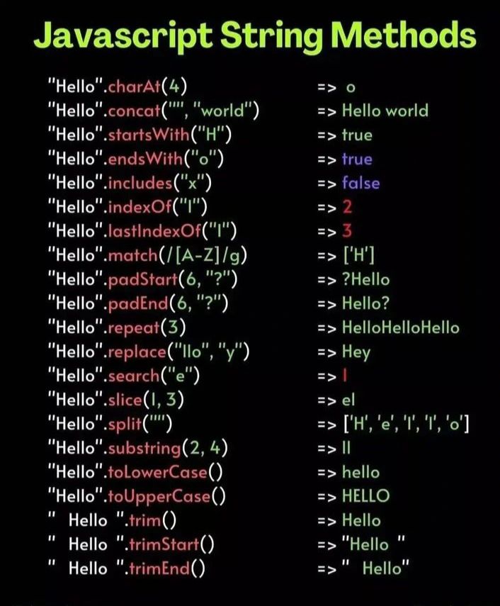 Rahul Suryawanshi on LinkedIn: JavaScript String Methods Rahul Suryawanshi on LinkedIn: JavaScript String Methods