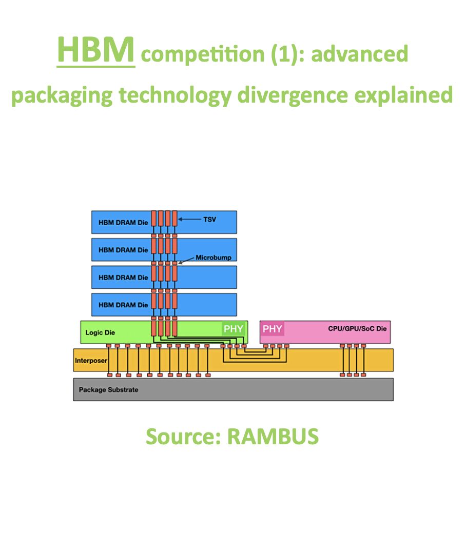 Marco Mezger on LinkedIn: #hbm #hbm #memory #hpc #cpu #gpu # ... Marco Mezger on LinkedIn: #hbm #hbm #memory #hpc #cpu #gpu # ...