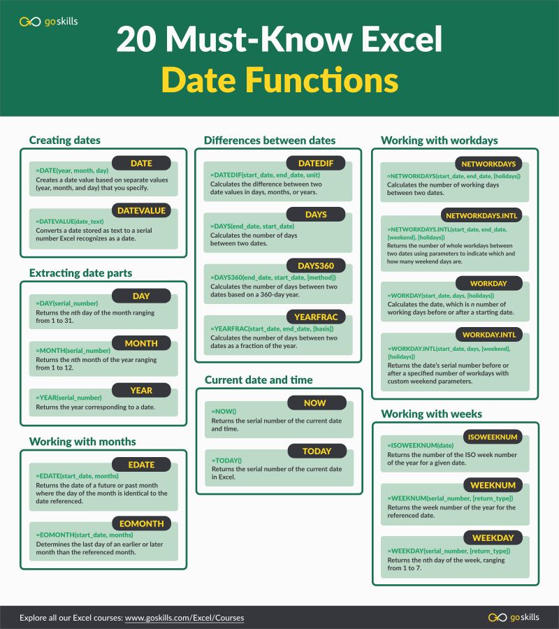 Learn Microsoft Excel on LinkedIn: #excel #exceltips #learnexcel # ... Learn Microsoft Excel on LinkedIn: #excel #exceltips #learnexcel # ...