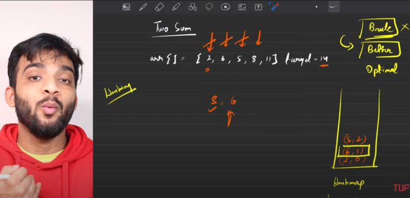 Shashwat Chauhan on LinkedIn: #dsajourney #dsa #datastructures # ... Shashwat Chauhan on LinkedIn: #dsajourney #dsa #datastructures # ...
