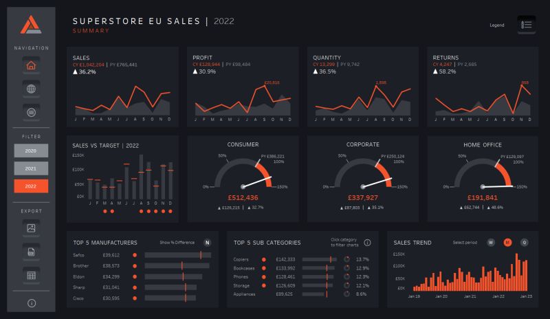 Naresh Suglani on LinkedIn: #tableau #tableaupublic #datafam # ... Naresh Suglani on LinkedIn: #tableau #tableaupublic #datafam # ...