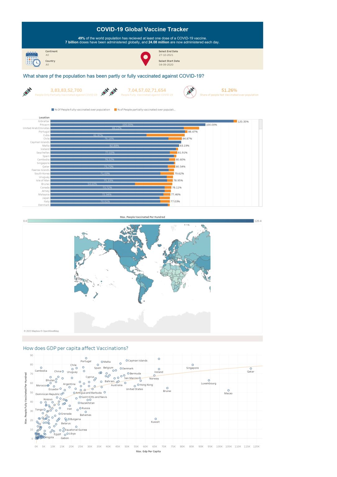 Virendrasinh Chavda on LinkedIn: #tableau #analytics #dataanalysis # ... Virendrasinh Chavda on LinkedIn: #tableau #analytics #dataanalysis # ...