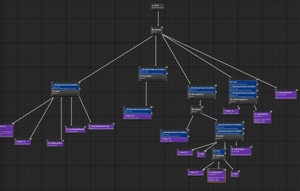 Samuel Dodd on LinkedIn: #ai #coding #unrealengine5 Samuel Dodd on LinkedIn: #ai #coding #unrealengine5