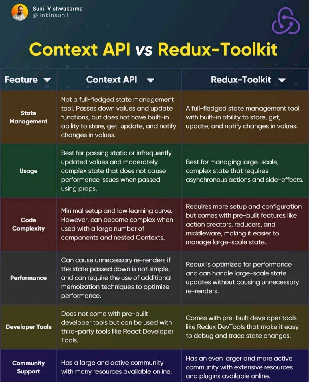 Saboor Malik on LinkedIn: #javascript #reactjs #redux Saboor Malik on LinkedIn: #javascript #reactjs #redux