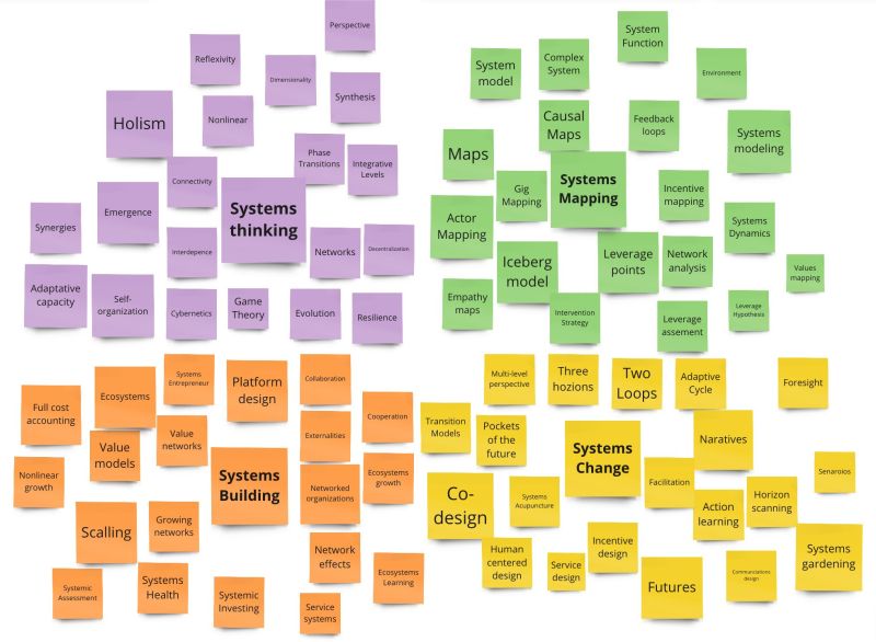 Joss Colchester on LinkedIn: Systems innovation is complex, there are ... Joss Colchester on LinkedIn: Systems innovation is complex, there are ...
