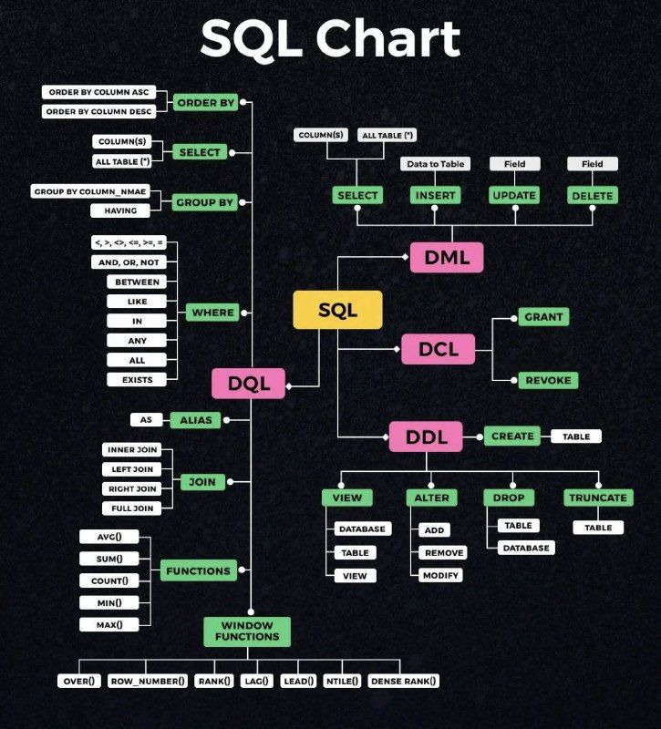 Abdalrahim Kururu on LinkedIn: #data #datanalysis #sql Abdalrahim Kururu on LinkedIn: #data #datanalysis #sql