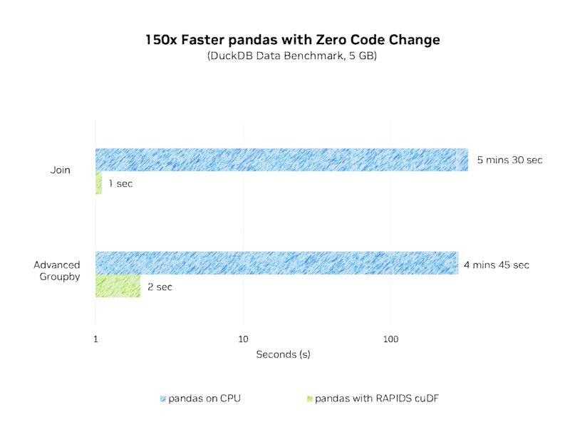 Justin Benito on LinkedIn: #coding #dataanalytics #data #nvidia #rapids ... Justin Benito on LinkedIn: #coding #dataanalytics #data #nvidia #rapids ...