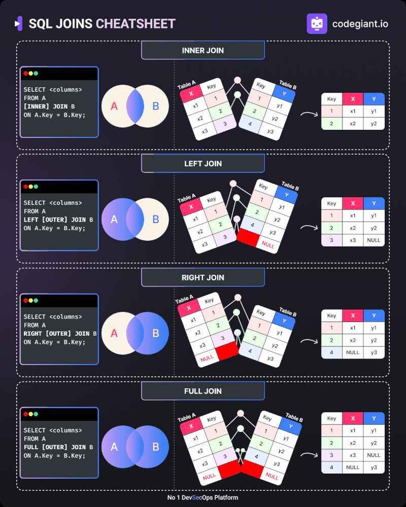 Brij kishore Pandey on LinkedIn: 🔥 SQL Joins Demystified: From Basic to ... Brij kishore Pandey on LinkedIn: 🔥 SQL Joins Demystified: From Basic to ...
