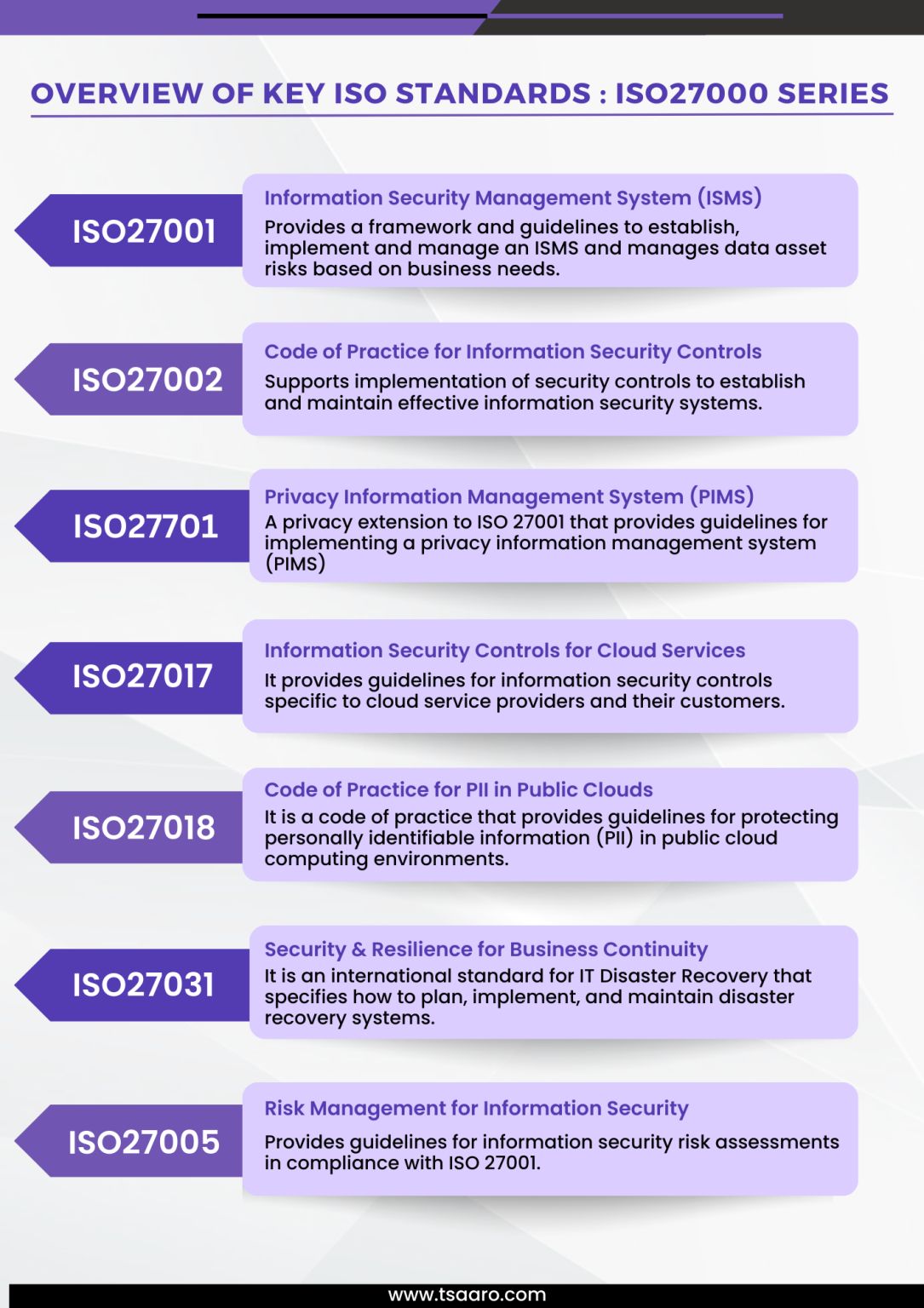 Rohit Jain on LinkedIn: #iso27000 #iso #integrity #security #privacy # ... Rohit Jain on LinkedIn: #iso27000 #iso #integrity #security #privacy # ...