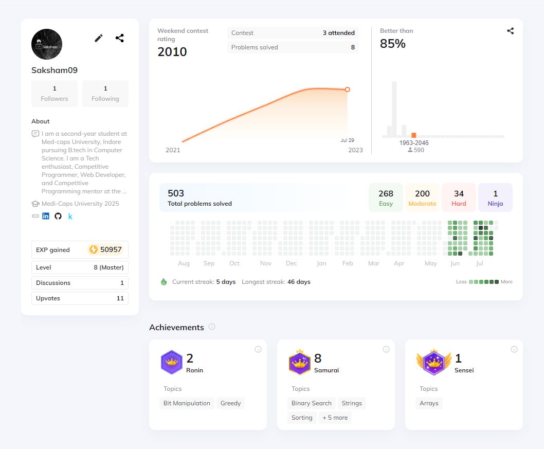 Saksham Gupta on LinkedIn: #codingninjas #datastructures #algorithms # ... Saksham Gupta on LinkedIn: #codingninjas #datastructures #algorithms # ...