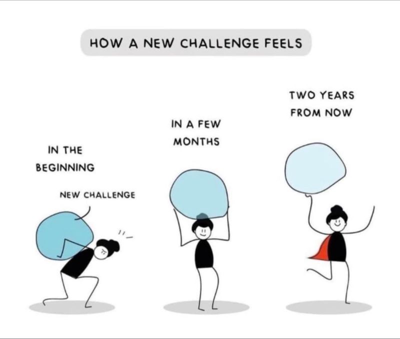 Hwayda Abdelmonaim on LinkedIn: #keepgoing Hwayda Abdelmonaim on LinkedIn: #keepgoing