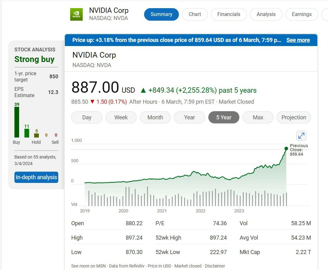 NVIDIA's stock skyrocketed 16% in a day! 🤚🏻 Why is it the most ... NVIDIA's stock skyrocketed 16% in a day! 🤚🏻 Why is it the most ...