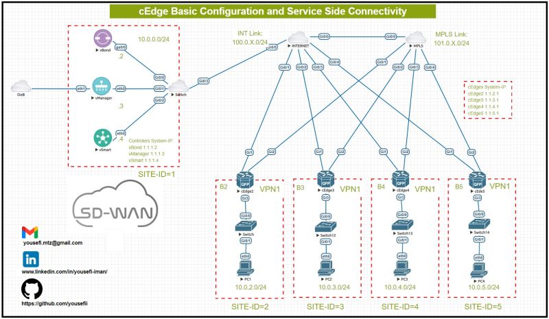 Iman Yousefi on LinkedIn: #iman_sdwan #cisco #sdwan #cedge #iman_sdwan ... Iman Yousefi on LinkedIn: #iman_sdwan #cisco #sdwan #cedge #iman_sdwan ...
