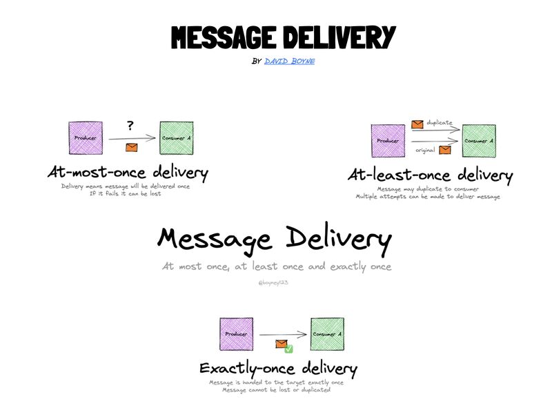 đ David Boyne on LinkedIn: When building event-driven architecture it's ... đ David Boyne on LinkedIn: When building event-driven architecture it's ...