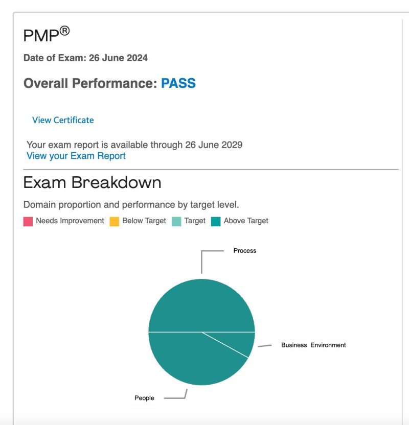 Aneal Bharath on LinkedIn: #projectmanagement #education # ... Aneal Bharath on LinkedIn: #projectmanagement #education # ...